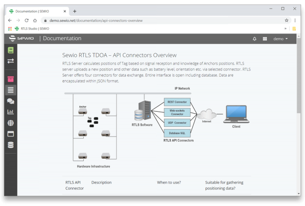 Sistema RTLS: seguimiento en tiempo real con Sewio | Overtel